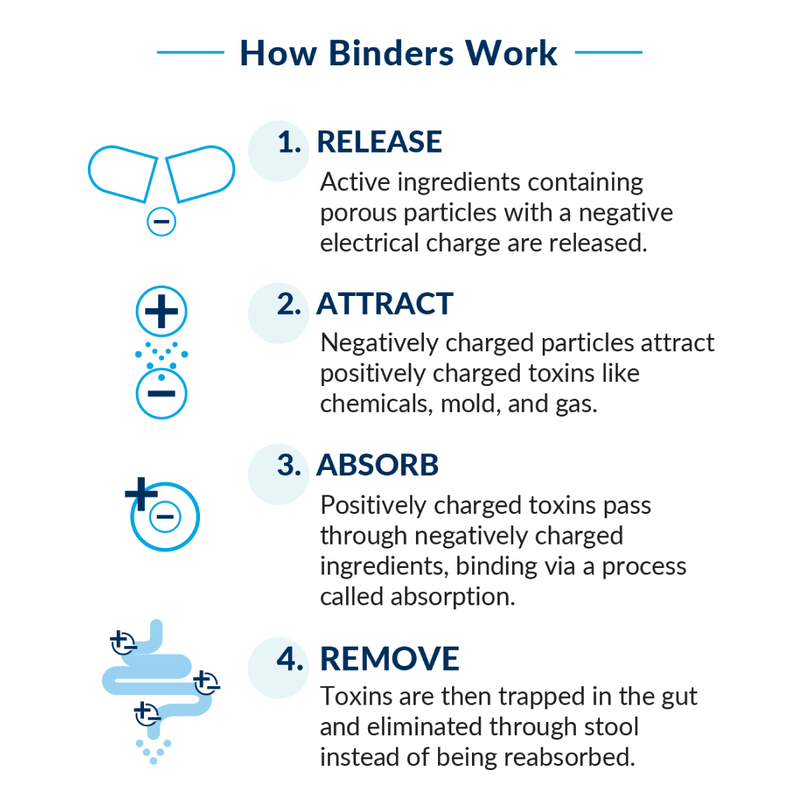 Universal Binder